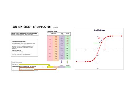 Pdf The Simplest Way To Interpolate In A Spreadsheet