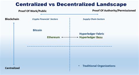 Securing The Ic Supply Chain Integrating Puf Based Hardware Security Pufsecurity Puf Based