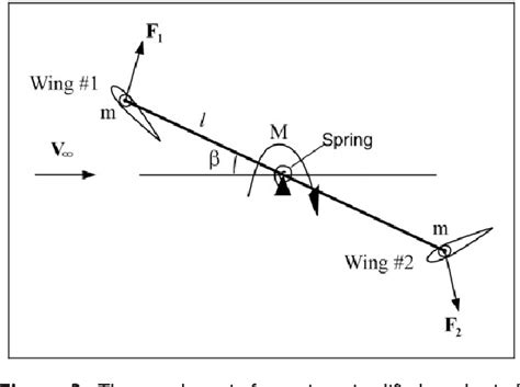 Figure 1 From Oscillating Wing Unit For Power Generation Semantic Scholar