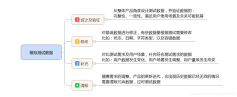测试数据设计方案数据测试方案 Csdn博客