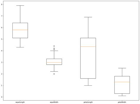 The Pyplot Plot Function Nick Mccullum