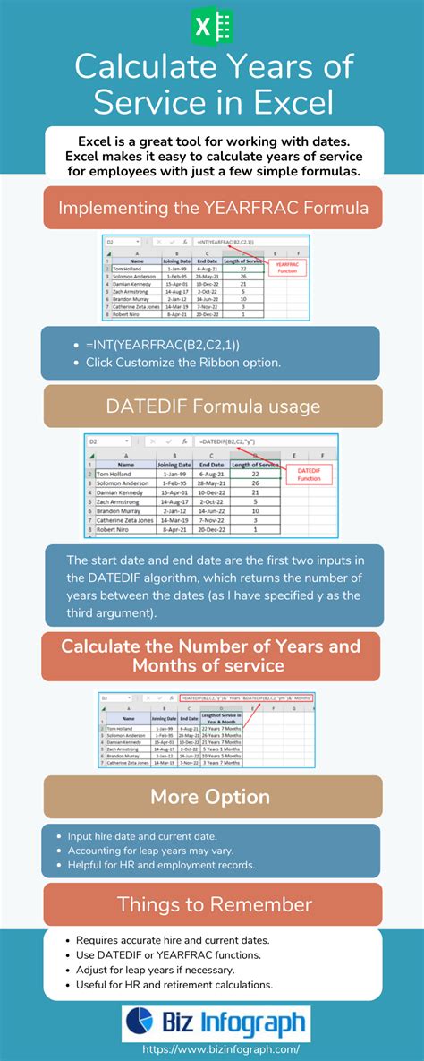 290 Data Visualization Ideas Data Visualization Excel Analytics Dashboard