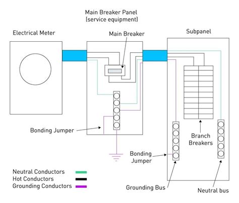 Electrical Panel Grounding Diagram Overview