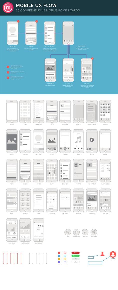 11 Best Mobile App Flowchart Images On Pinterest Flowchart User Flow And Mobile Applications