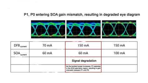 50g Pon 1342nm 15dbm Eml Soa