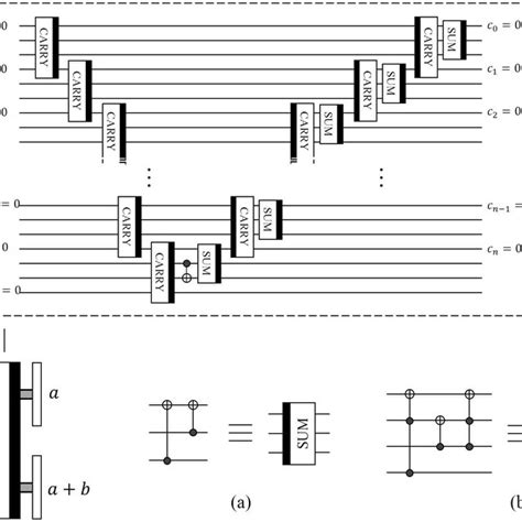 The Quantum Adder Circuit Download Scientific Diagram