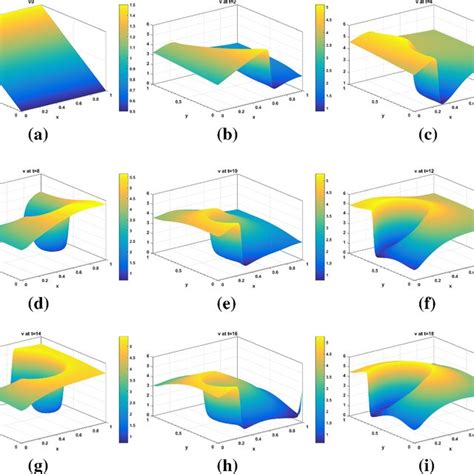 the approximations u left and v right at different times for example