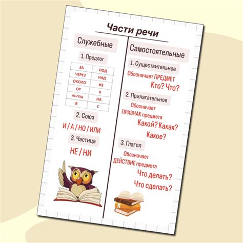 Памятка по русскому языку «Части речи