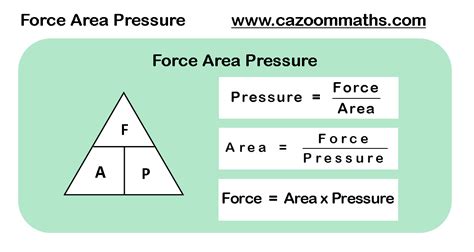 Abs Pressure Formula At Evelyn Lowman Blog