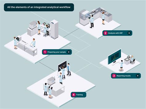 Why Enhance Your Whole Analytical Workflow …instead Of Just Buying An Instrument Malvern