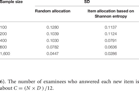 the standard deviation of the attribute vector under the two allocation