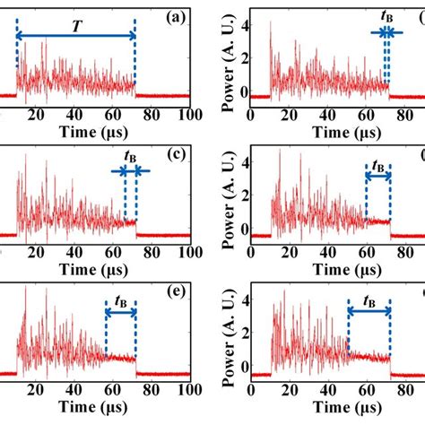 Spectrum Of A Input And B Output Radiation With Different Peak