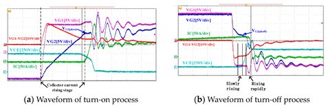 Variable Amplitude Gate Voltage Synchronous Drive Technique For Improving Dynamic Current