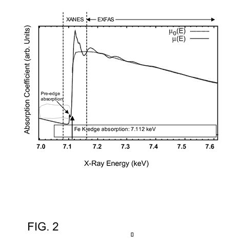 X Ray Absorption Fine Structure Patented Technology Retrieval Search Results Eureka Patsnap