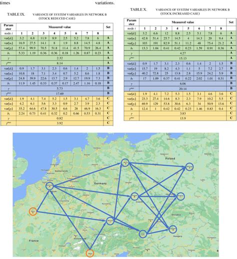 Real World Goods Distribution Network B Download Scientific Diagram