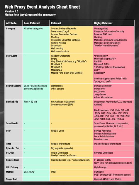 Web Proxy Event Analysis Cheat Sheet Nextron Systems