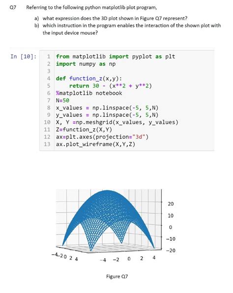Solved Q7 Referring To The Following Python Matplotlib Plot