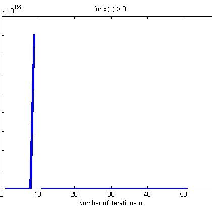 Sequence Convergence With Initial Condition Download Scientific Diagram