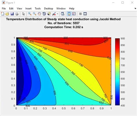 steady and unsteady 2d heat conduction problem projects skill lync