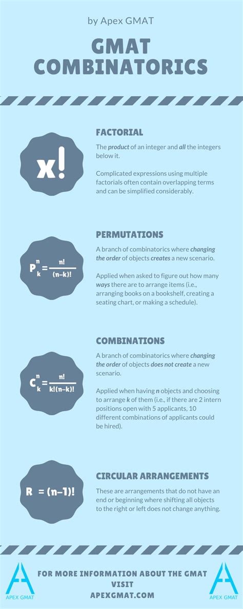 Gmat Combinatorics