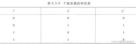 Sr、jk、t、d触发器图形逻辑符号、真值表及特性方程d触发器真值表 Csdn博客