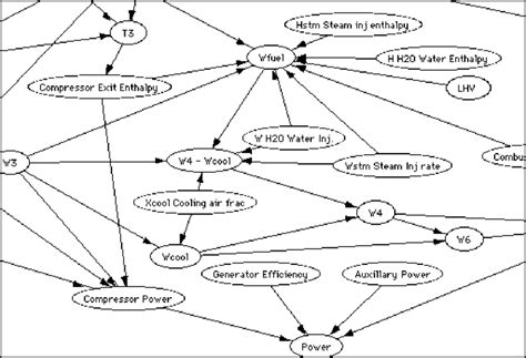 A Portion Of A Network Highlighting The Thermodynamic Analysis Of