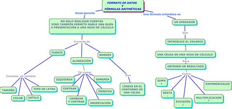 Mapa Conceptual De Microsoft Excel Images My Xxx Hot