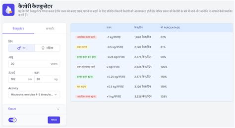 Calculator io न उदयग मनक कलर कलकलटर क वमचन कय World Food Services Journal