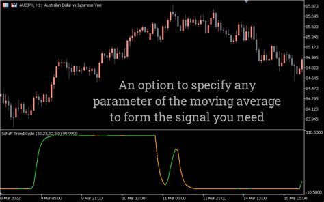 Breakout Indicator For MT Download FREE IndicatorsPot