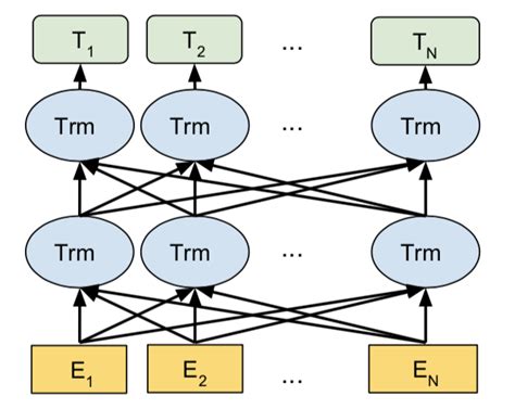MT DNN 논문 Review Multi Task Deep Neural Networks for Natural Language Understanding