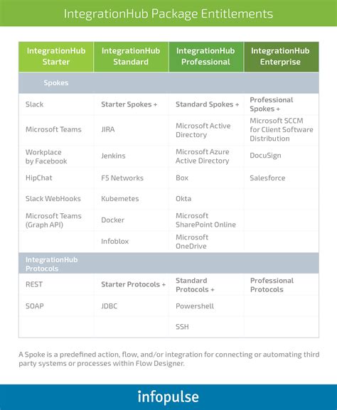 Servicenow Releases