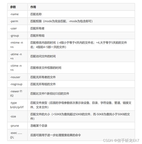 Linux查找文件路径linux查找文件在哪个目录 Csdn博客 Linux查找文件路径linux查找文件在哪个目录 Csdn博客