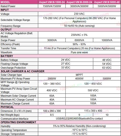 Buy Wholesale China Voltronic Axpert Vm Mppt Axpert Mks Iv Inverter 5 6