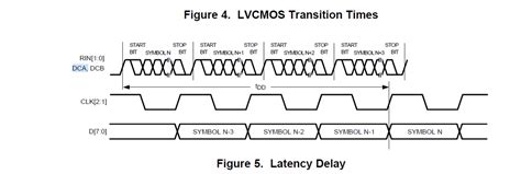 Ds90ub948 Q1 Dca Of Ub948 Interface Forum Interface Ti E2e