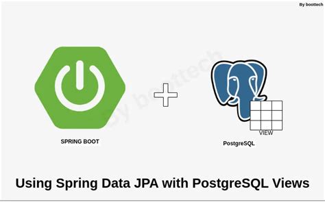 Integrating Spring Boot Logs With Kibana Using The Elk Stack By