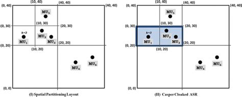 Illustration Of Casper Cloaking Algorithm Download Scientific Diagram