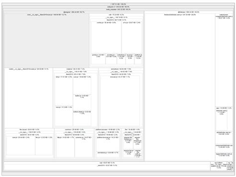 Dead Code Not Eliminated In Vendorjs During Production Build · Issue 19428 · Angularangular