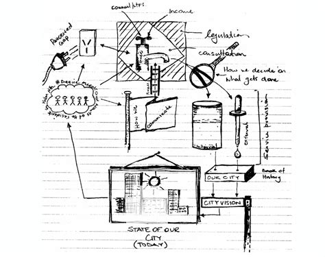 The Systems Thinker Creating A Comprehensive System Of Inquiry The Systems Thinker