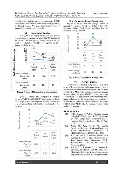 Ground Bounce Noise Reduction In Vlsi Circuits PDF Physics Science