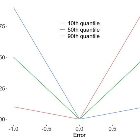 Mnist Data Confusion Matrix Before Nsga Ii Uncertain Sample Generation