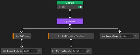 Slow Update Rate In The Behavior Graph Unity Engine Unity Discussions