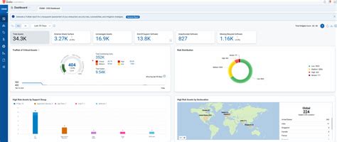 Simplifying Dora Compliance With The Qualys Enterprise Trurisk