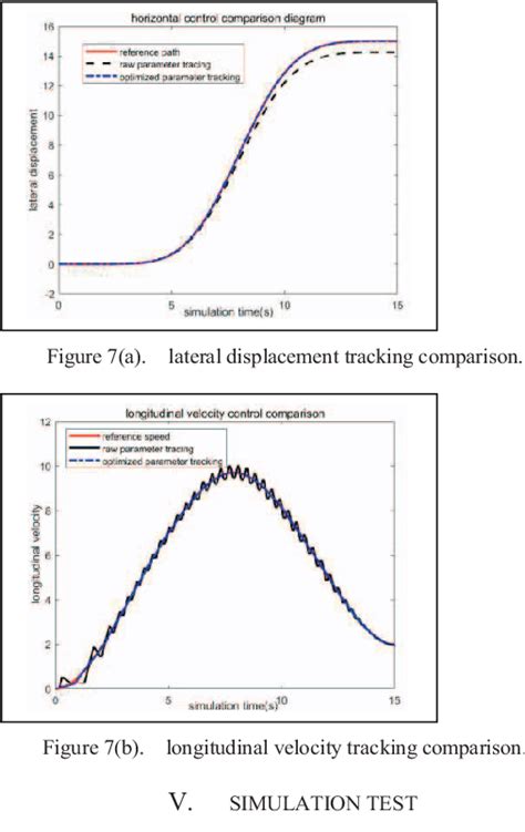 Figure 7 From Research And Application Of Trajectory Tracking Control