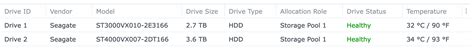 high cpu and ram usage when ds216play is idle r synology