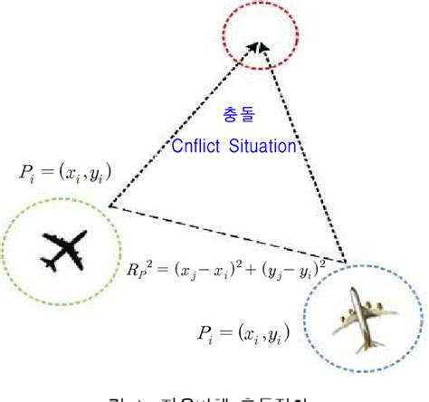 Figure 1 From Autonomous Flight Algorithm Design Semantic Scholar
