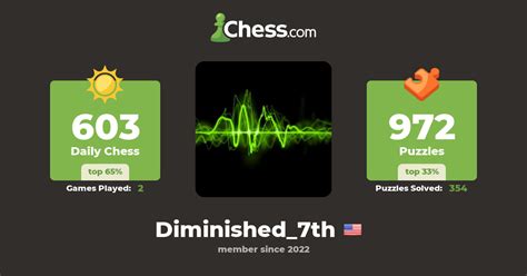 Diminished 7th Chess Profile