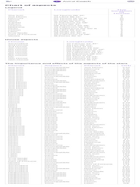 Natal Chart Angle Detail Pdf Planets In Astrology Hermeticism