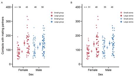 Population Density Affects Sexual Selection In An Insect Model