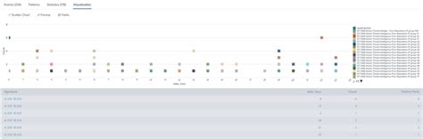 A Guide To The Power Of Splunk Visualizations Kinney Group