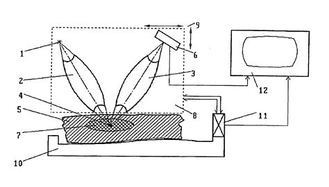 Handling Using Diffraction Refraction Reflection Patented Technology